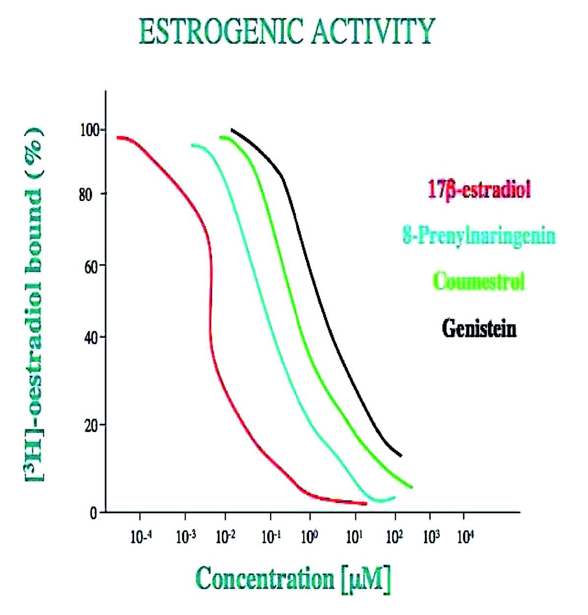 estrogenic activity | Therascience